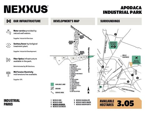 Apodaca Parque Industrial Nexxus Blvd Al Aeropuerto Internacional