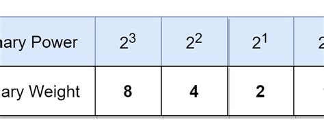 binary weights electronics