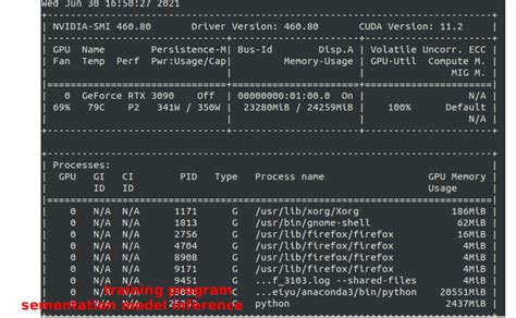 How To Know The Exact GPU Memory Requirement For A Certain Model