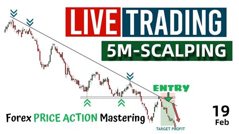 Live Intraday Minute Price Action Trading Forex Price Action