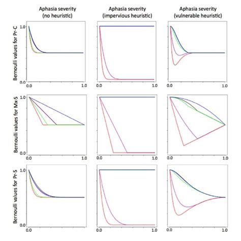lock and key metaphor for maximum likelihood estimation a two download scientific diagram