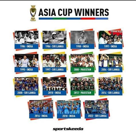 Asian Cup Winners List Image To U