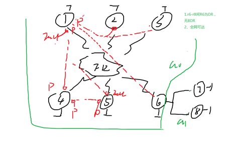 ccnp第四天 ospf综合实验（1） 大yi巴狼 博客园