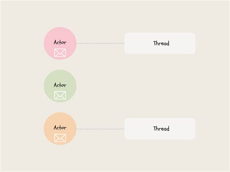 newbies guide to python igraph a simple guide to common functions of… by vijini