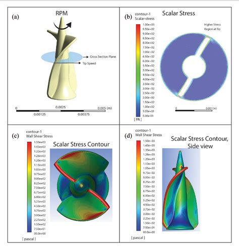 Hemolysis Associated With Impella Heart Pump Positioning In Vitro