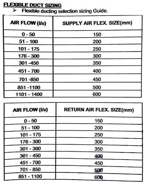 Flexible Duct Manual Selection