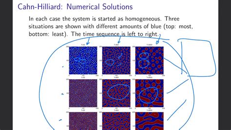 lecture 19 part vi dynamics the cahn hilliard equation youtube