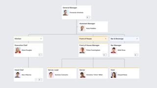 Org Chart Template For Restaurants Most Common Roles