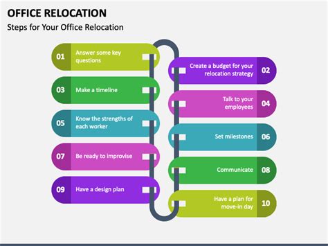 Office Relocation Powerpoint Template And Google Slides Theme