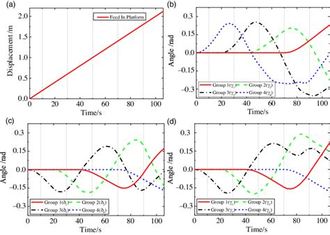 planar trajectory tracking inverse kinematics a feed displacement of download scientific