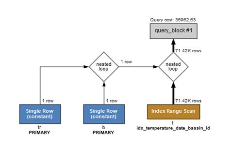 mysql query performance drop when using in with multiple value stack overflow