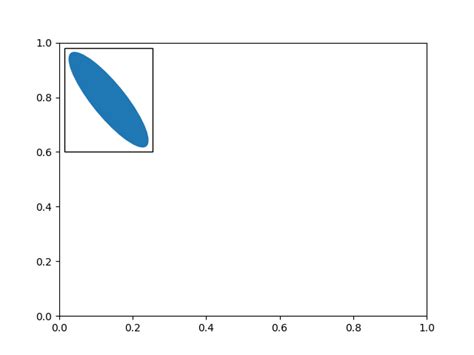 注釈 matplotlib pythonの可視化