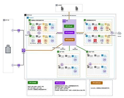 基于 aws cloud wan 和 amazon transit gateway 构建全球互联网络方案对比 亚马逊aws官方博客
