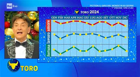Oroscopo Paolo Fox 2024 Le Previsioni E I Grafici Del Nuovo Anno