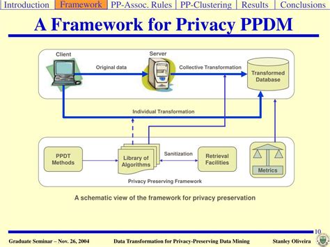 ppt data transformation for privacy preserving data mining powerpoint presentation id 4745305