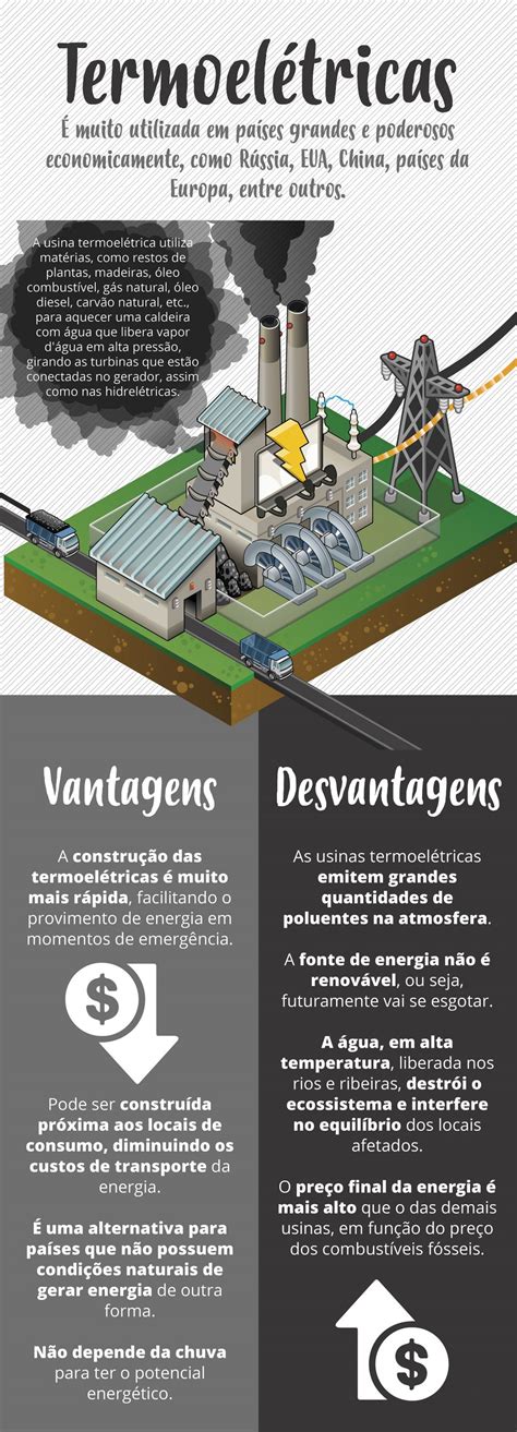 Portal SESI Educação