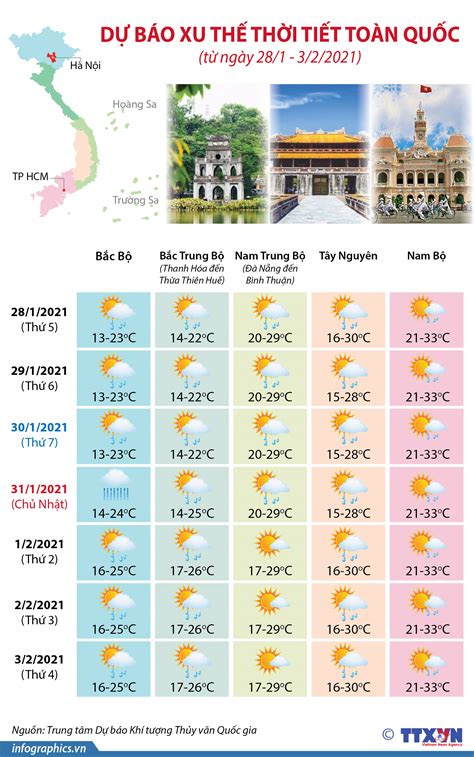 Dự báo xu thế thời tiết toàn quốc từ ngày 28 1 3 2 2021 baotintuc vn
