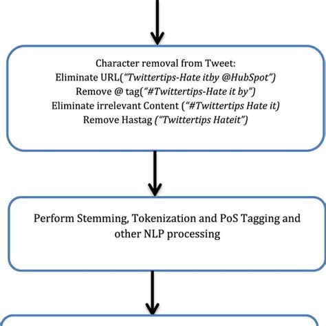 automatic hate speech detection using killer natural language processing optimizing ensemble
