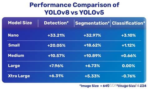 yolov8 c3模块和c2f模块对比 csdn博客