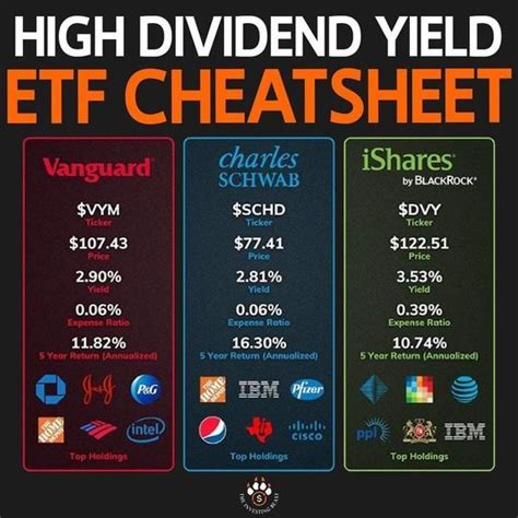 HIGH DIVIDEND ETF CHEAT SHEET In 2023 Money Strategy Dividend