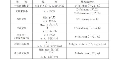 matlab中m map工具箱绘制大圆航线 程序员大本营