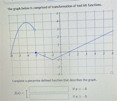 Solved The Graph Below Is Comprised Of Transformation Of Tool Kit