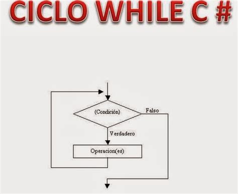 tutorial javascript 5 ciclo while y do while youtube