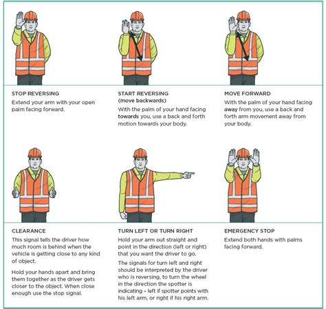 Vehicle Movement Hand Signals