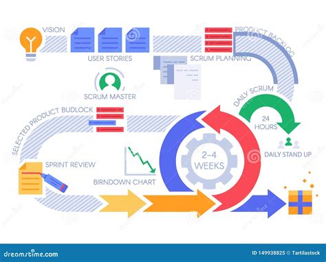 Agile Methodology Diagram