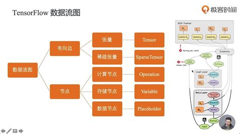 15【极客时间】tensorflow 快速入门与实战丨tensorflow数据流图介绍 youtube