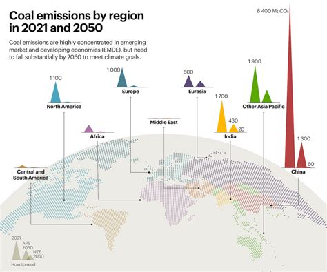 The Role Of Coal In Asia
