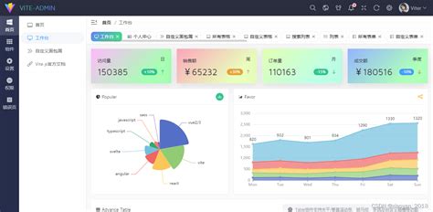 基于vite4 x vue3 veplus pinia搭建轻量级管理后台模板viteadmin ve plus csdn博客