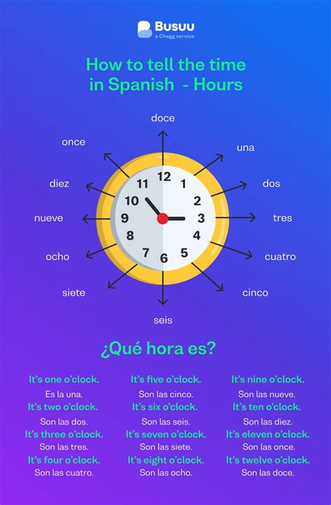 Time In Spanish Complete Guide To Telling The Time Busuu
