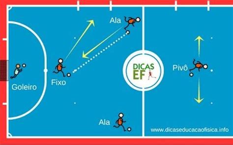 No futsal quais são as posições dos jogadores e suas funções Obrigado