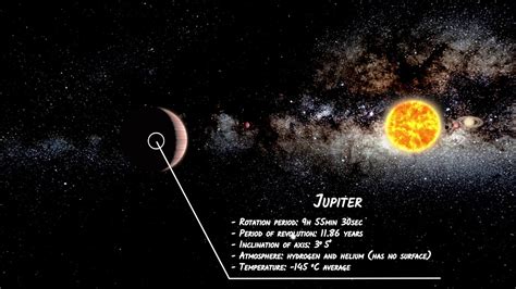 Solar System Proportional Rotation And Revolution Of Planets YouTube