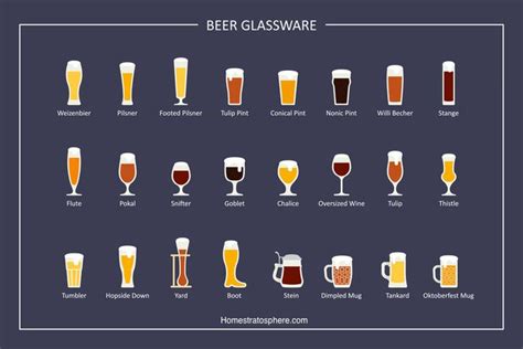 Types Of Beer Glasses Detailed Chart And Descriptions Beer Glass