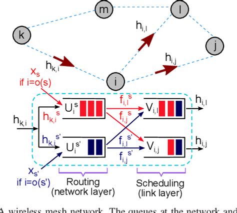 backpressure routing semantic scholar