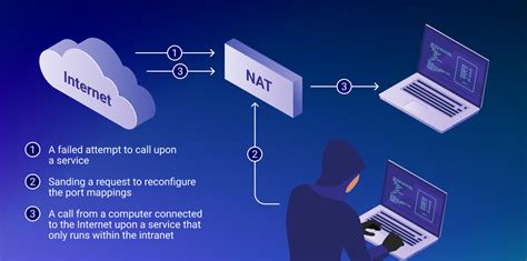 How To Secure IoT Devices 10 Ways To Securely Protect Them Sirin