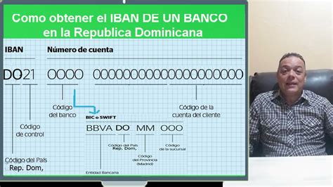 Cuál es el IBAN del Banco Popular