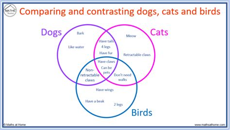 How To Solve Venn Diagrams With 3 Circles Mathsathome