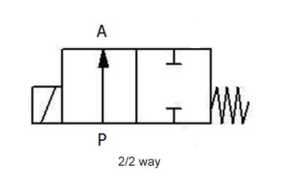 Pneumatic Solenoid Valve 2 Way 12V 24V 110V 220V ATO