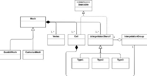 figure 1 from an overset grid based adaptive mesh refinement algorithm semantic scholar