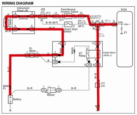 Circuit Malfunction How To Diagram P0381 Glow Plug Warni