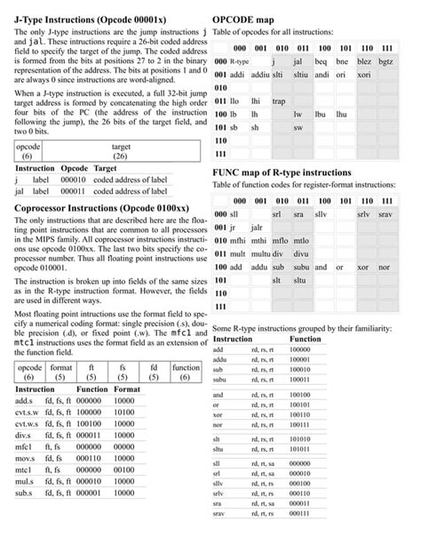 mips opcodes