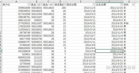 excel数据分析初步实践 知乎