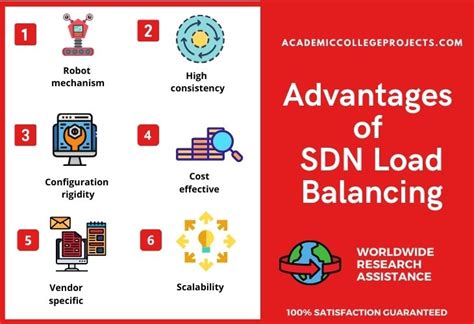 software defined networking sdn load balancing research guidance