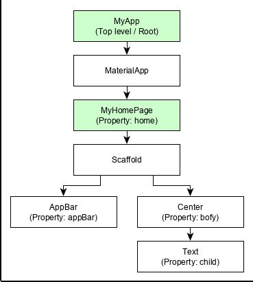 Mcatutorials Flutter Architecture Application