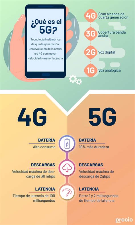 Diferencia Entre Un Celular G Y G Encuentra La Diferencia