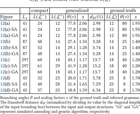 figure 1 from inverse procedural modeling of branching structures by inferring l systems