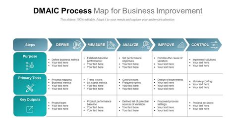 10 Process Map Templates For ClickUp Excel Word